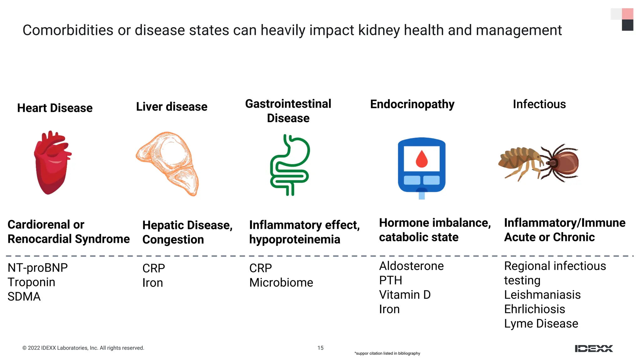 CKD Lifecycle ISFM CKD isfm life cycle CKD | PDF