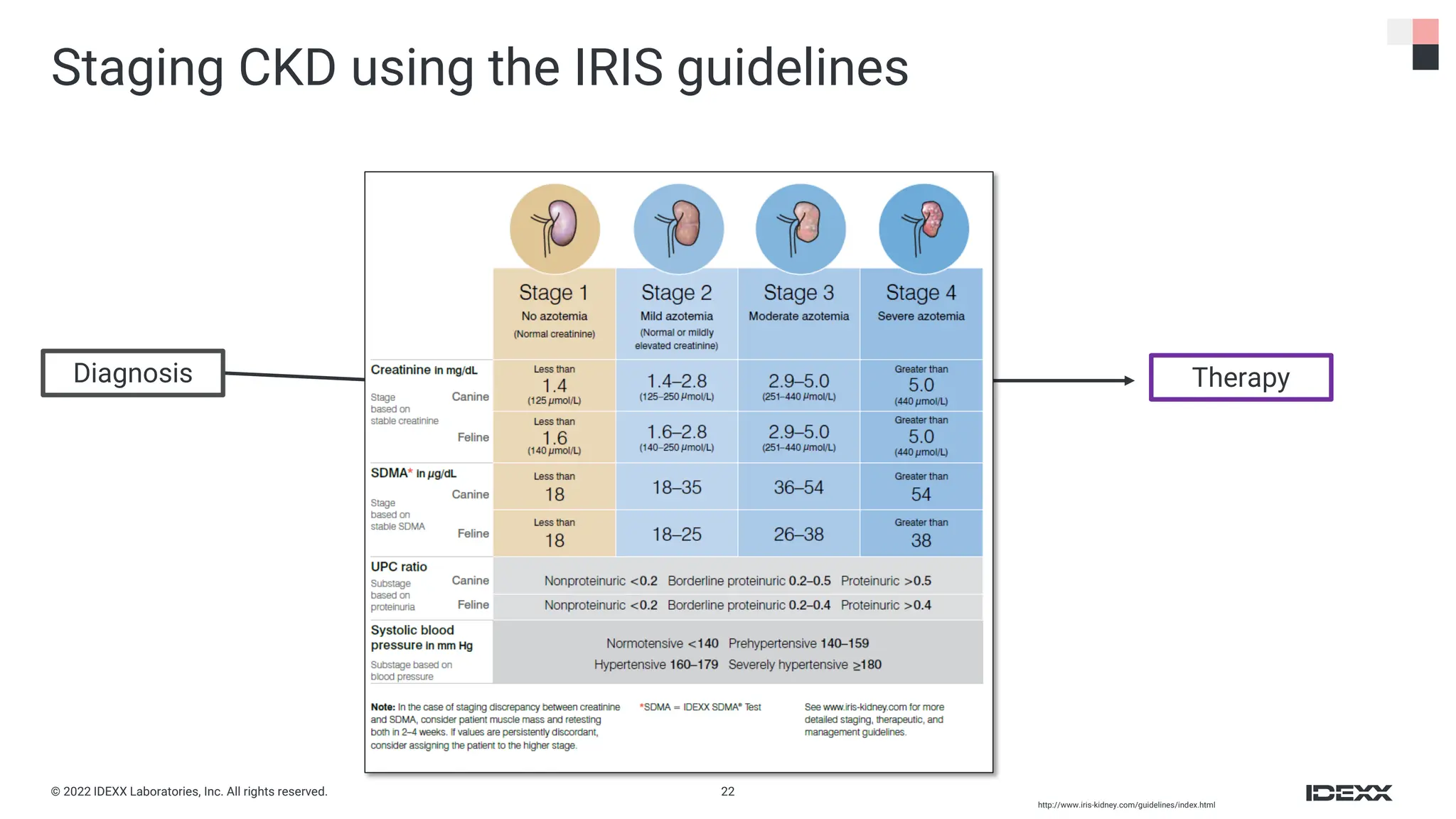 CKD Lifecycle ISFM CKD isfm life cycle CKD | PDF