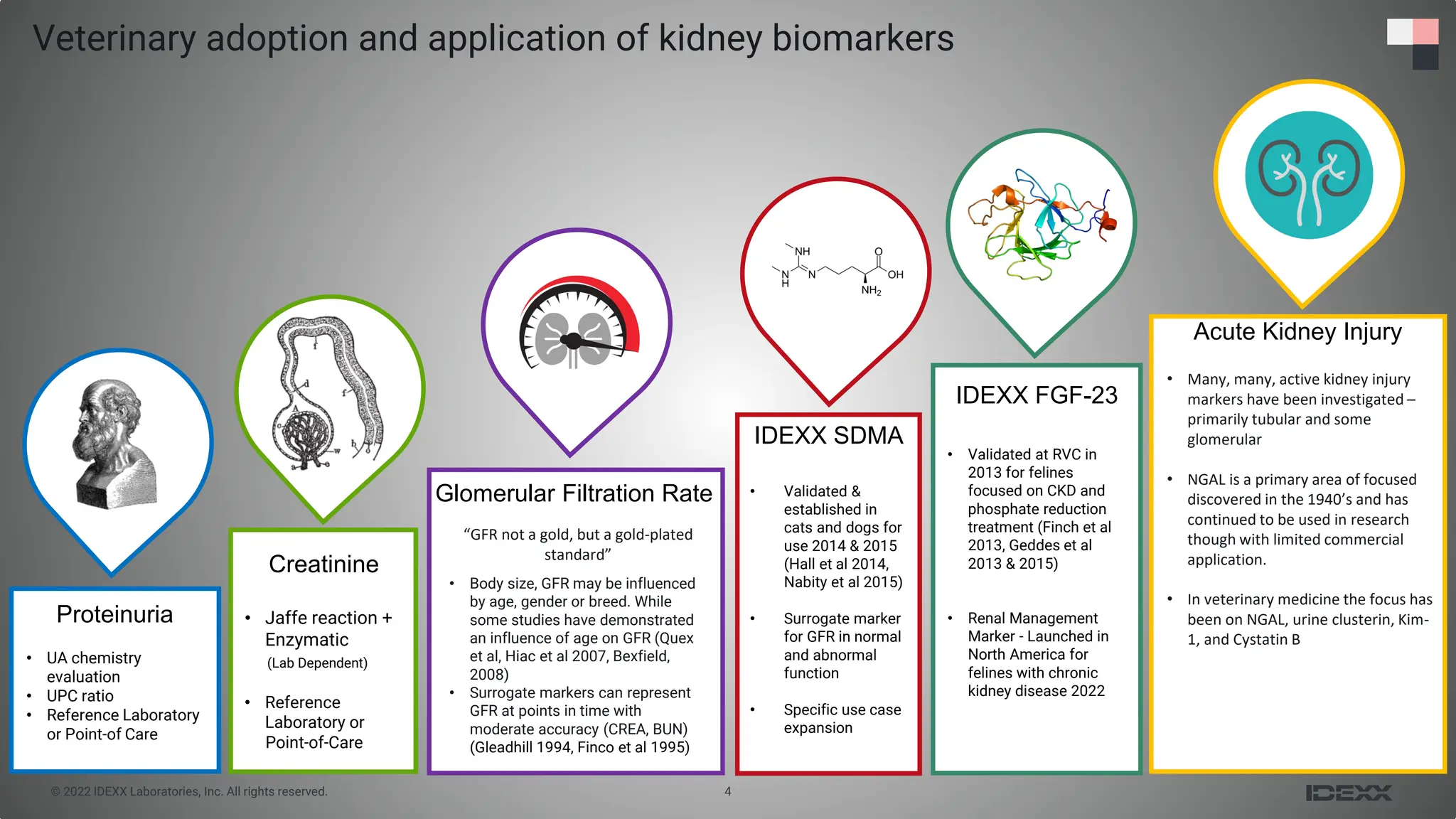 CKD Lifecycle ISFM CKD isfm life cycle CKD | PDF