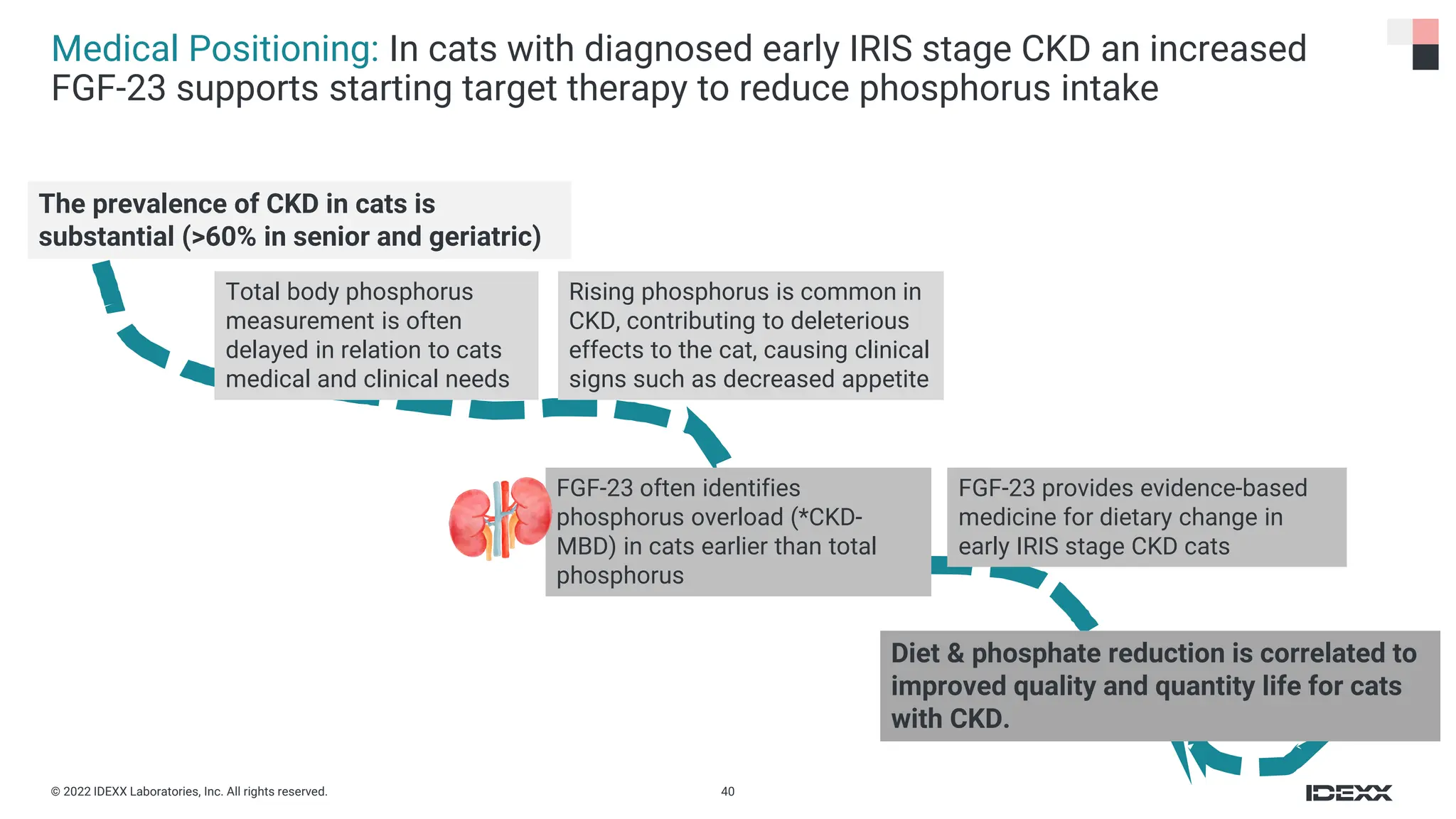 CKD Lifecycle ISFM CKD isfm life cycle CKD | PDF