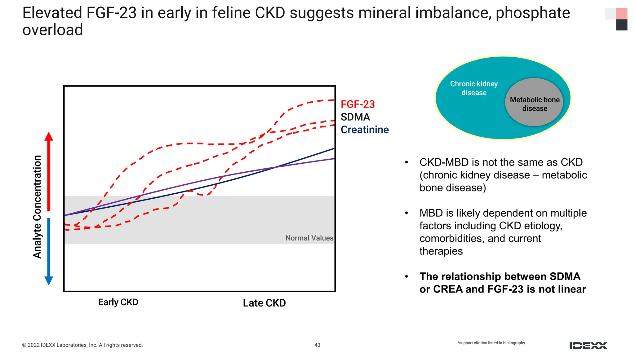 CKD Lifecycle ISFM CKD isfm life cycle CKD | PDF