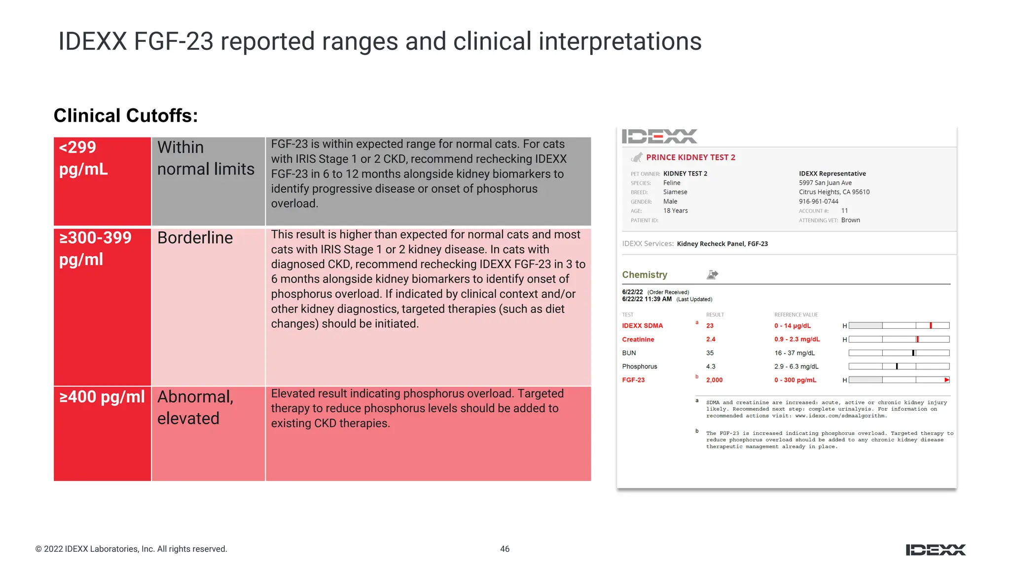 CKD Lifecycle ISFM CKD isfm life cycle CKD | PDF