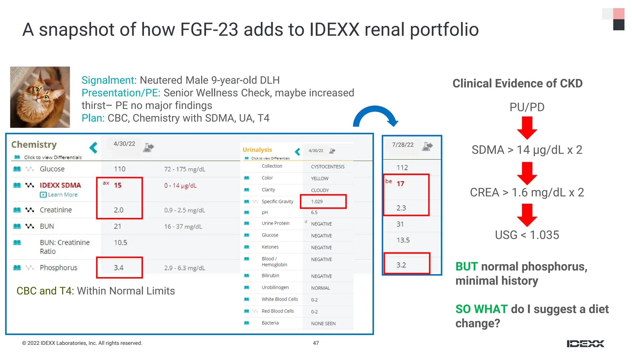 CKD Lifecycle ISFM CKD isfm life cycle CKD | PDF