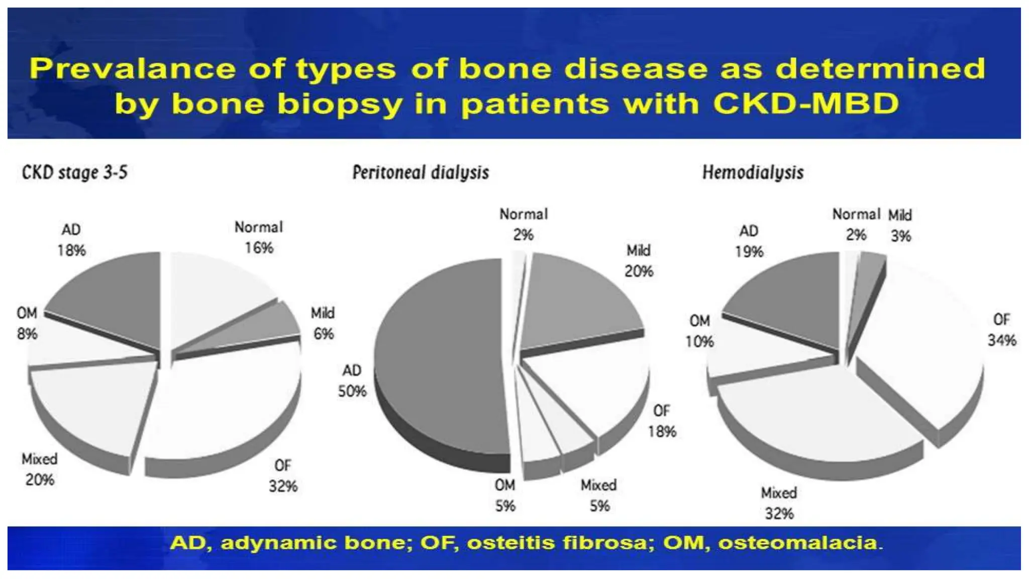 Chronic kidney disease mbd full version.pptx