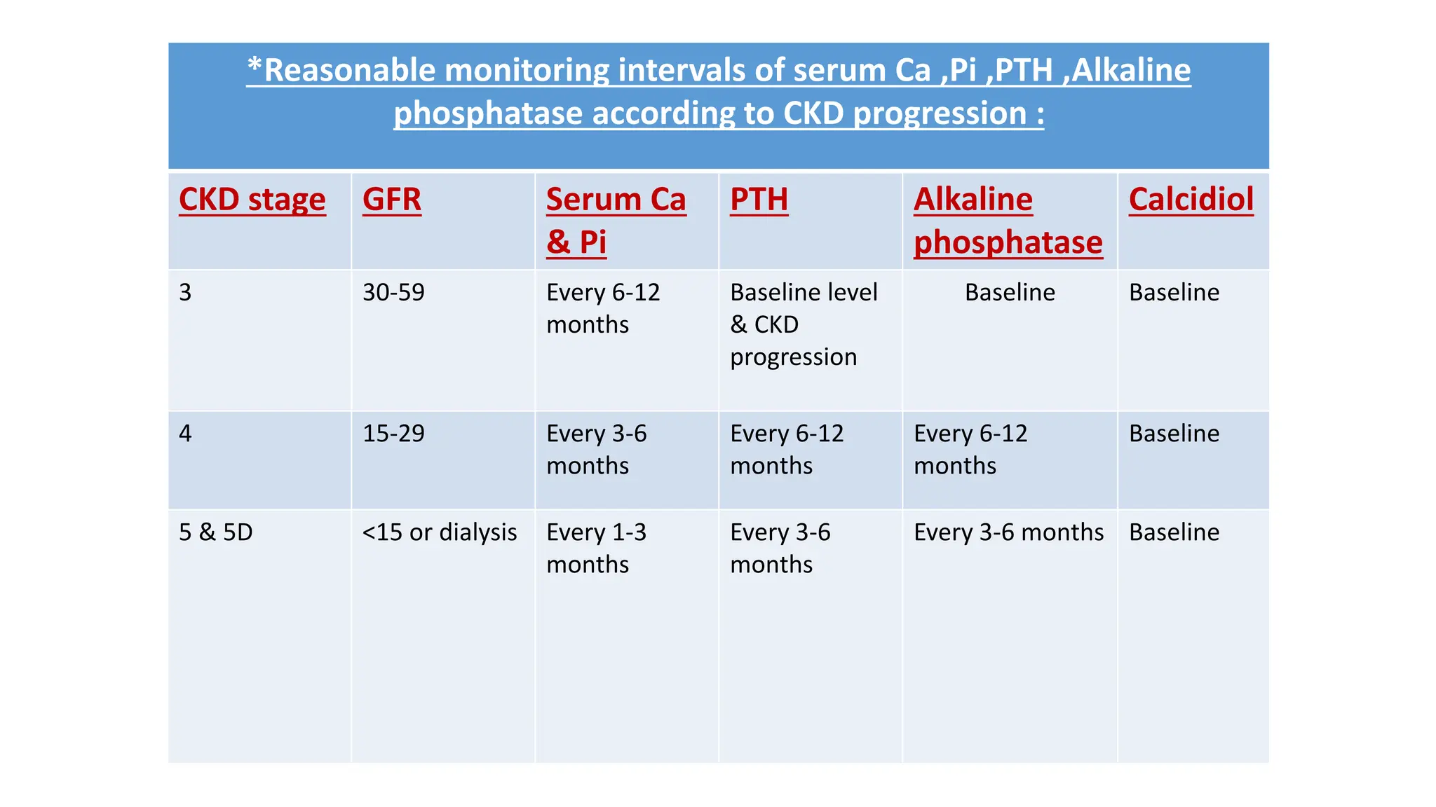 Chronic kidney disease mbd full version.pptx