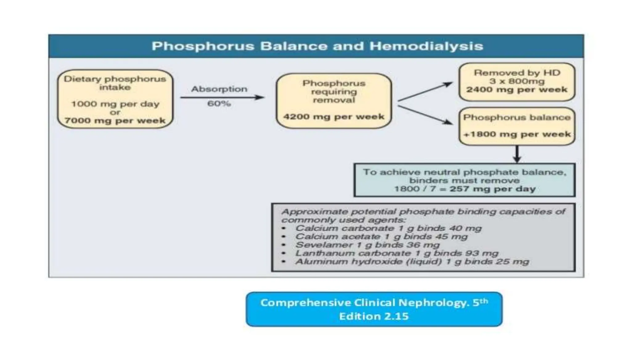 Chronic kidney disease mbd full version.pptx