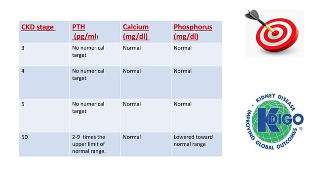 Chronic kidney disease mbd full version.pptx