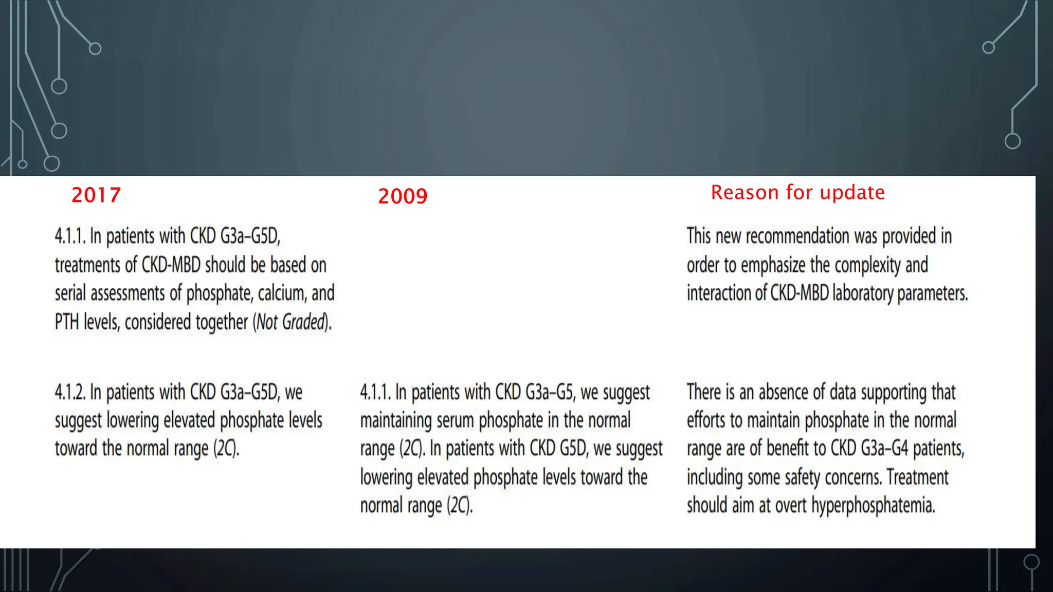 CKD MBD PRESENTATION.pptx