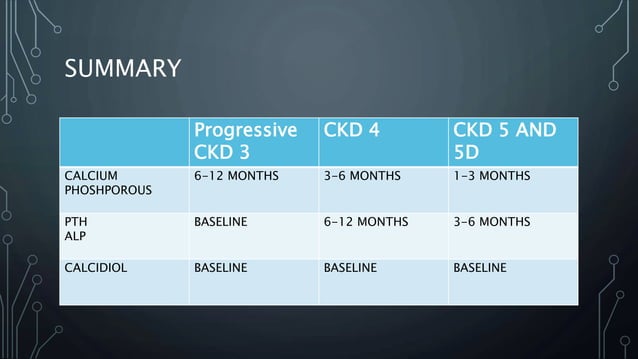 CKD MBD PRESENTATION.pptx