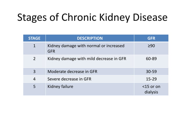 Chronic Kidney Disease in Pediatrics | PPTX