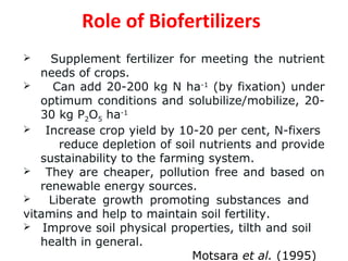 CK Dotaniya= Role of Biofertilizers in Integrated Nutrient Management | PPT