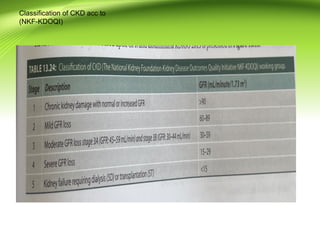 CKD Practice Medicine Renal Dis pom.pptx