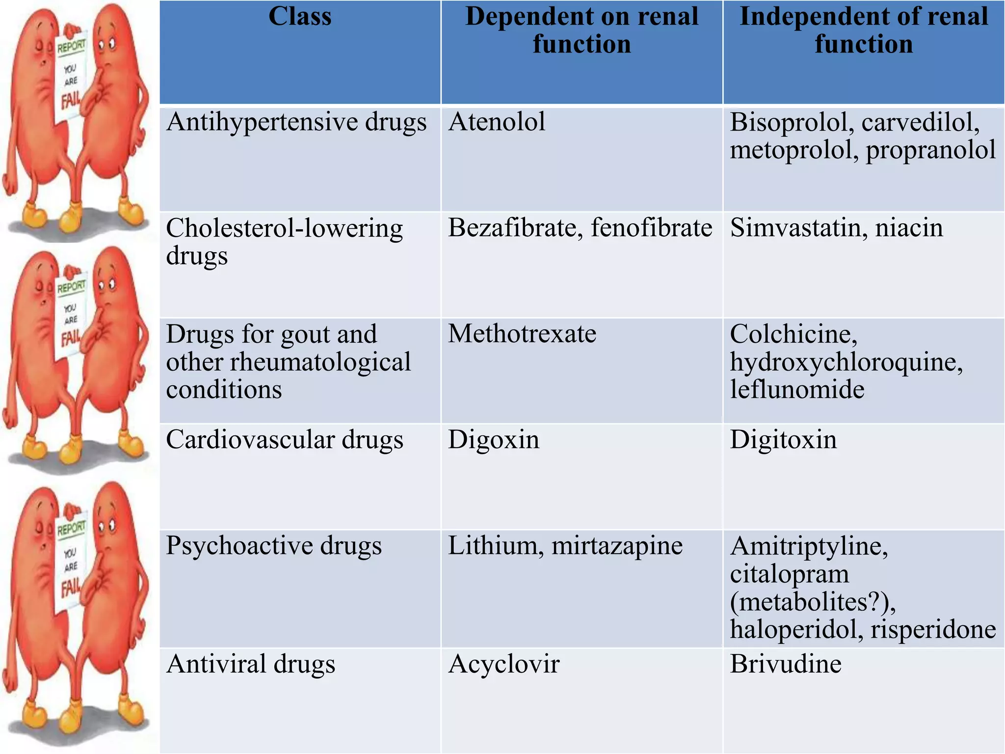 Ckd ppt | PPTX