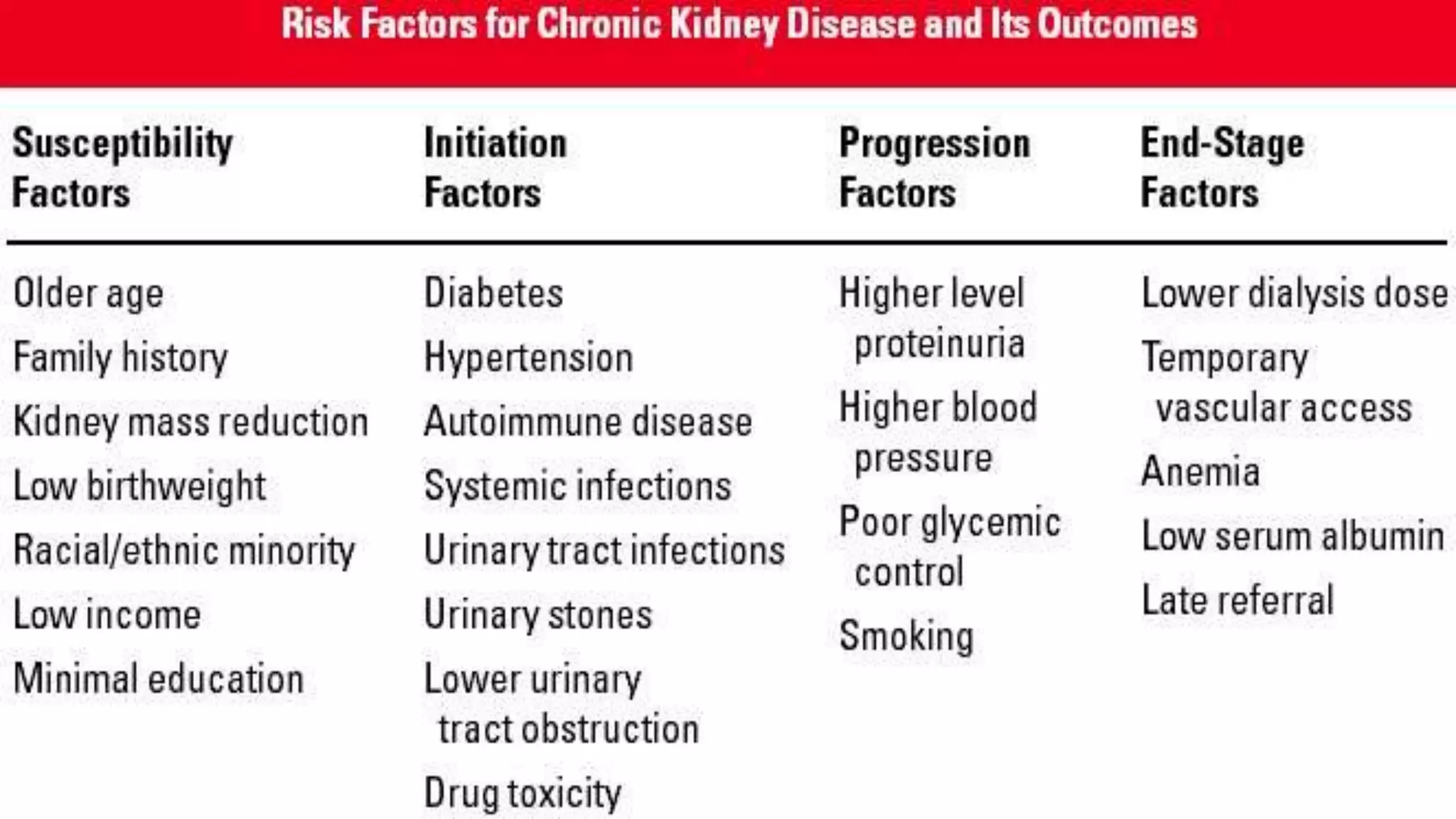 Ckd ppt | PPTX