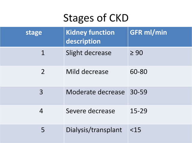 CKD ppt.pptx