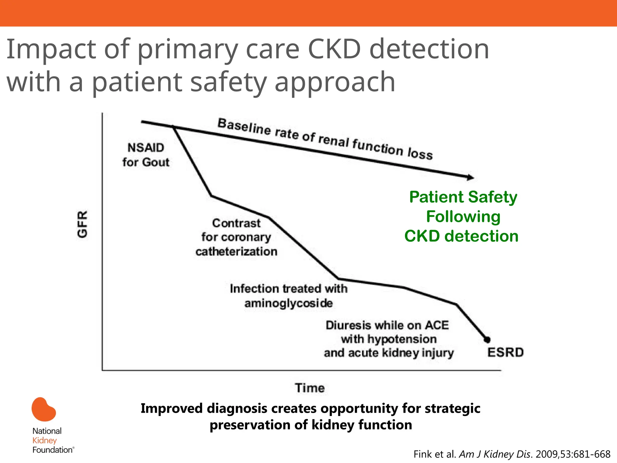 Chronic kidney disease and management PPT.pptx