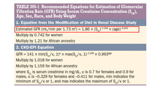Chronic Kidney Disease Case Discussion.pptx