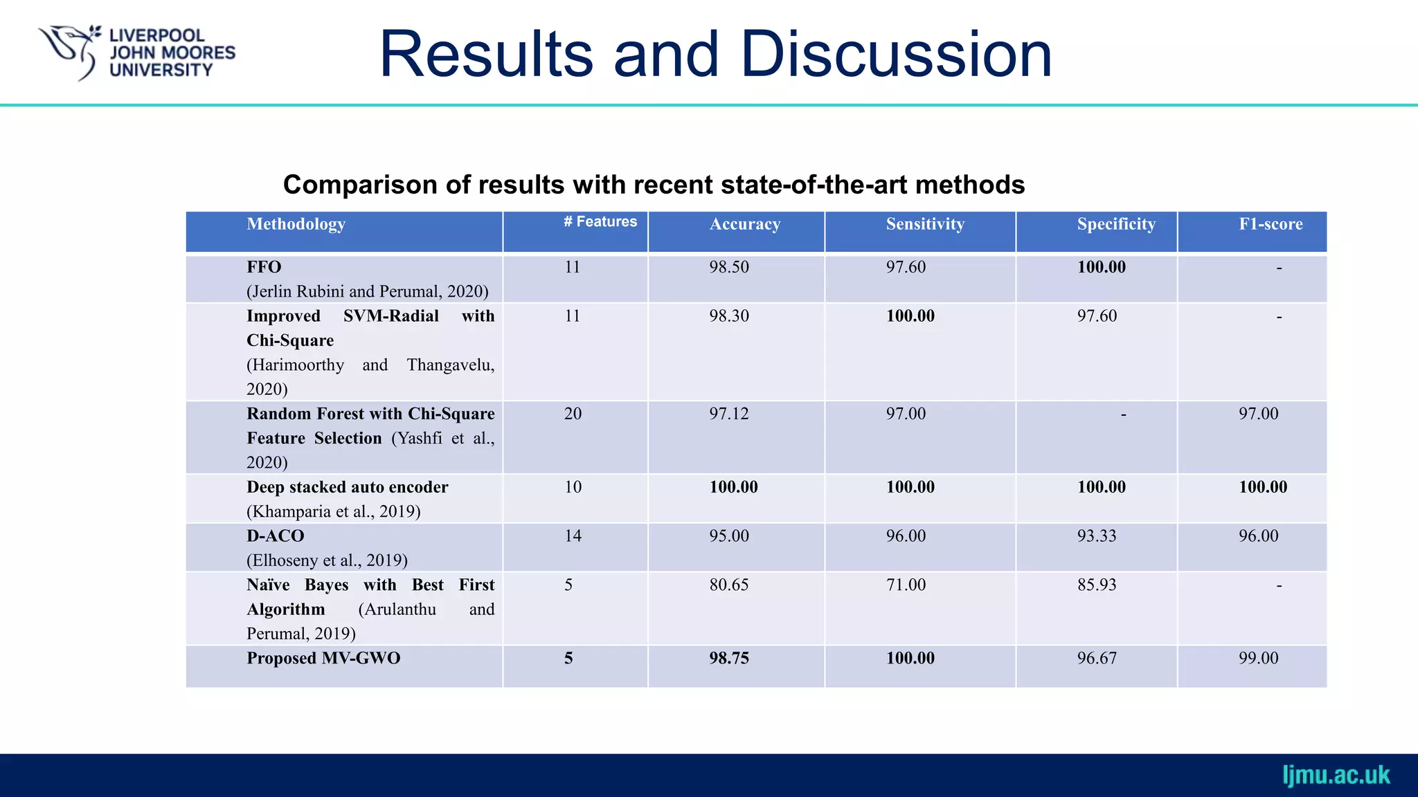 Chronic Kidney Disease Prediction Using Machine Learning with Feature ...