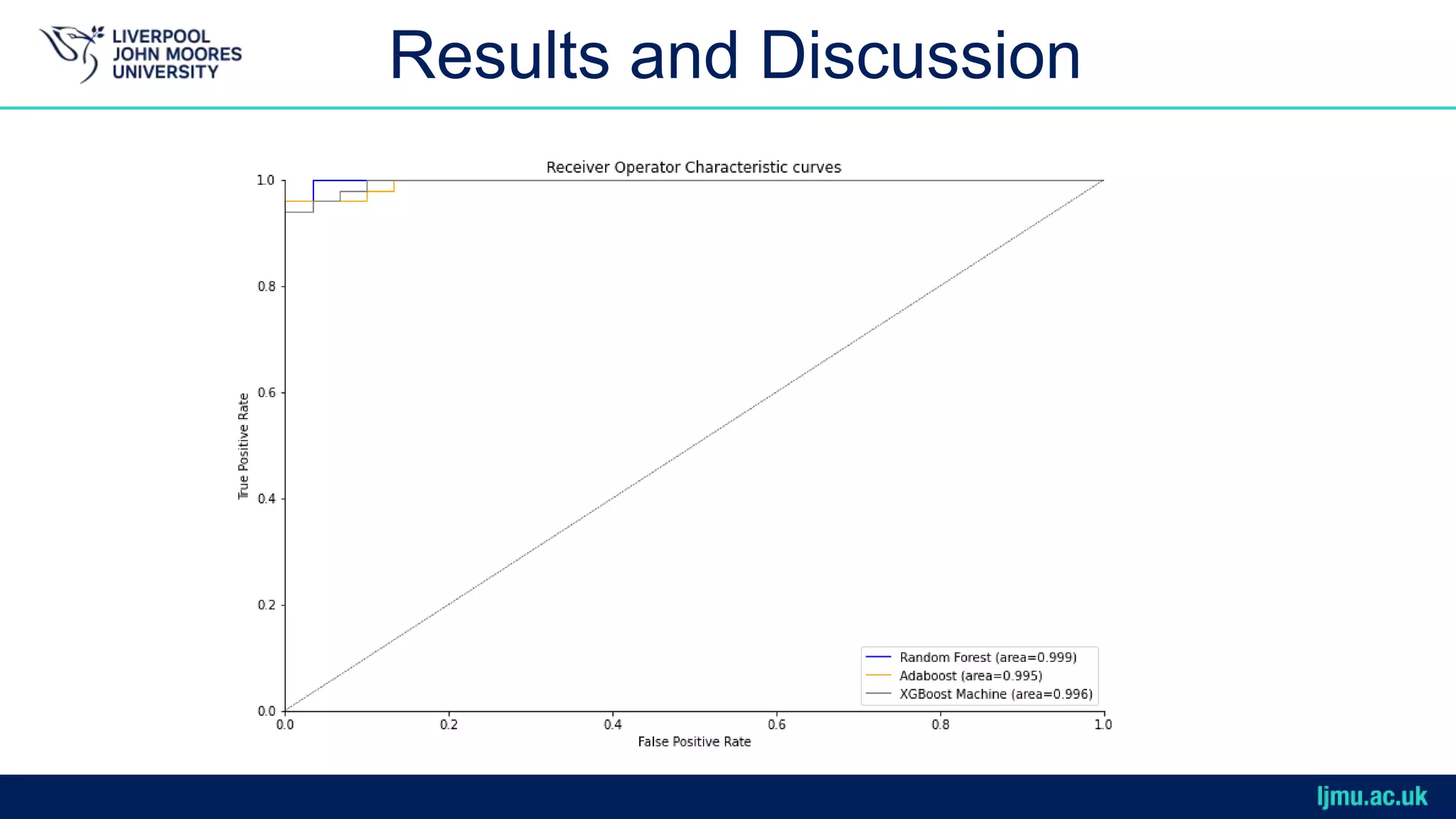 Chronic Kidney Disease Prediction Using Machine Learning with Feature ...