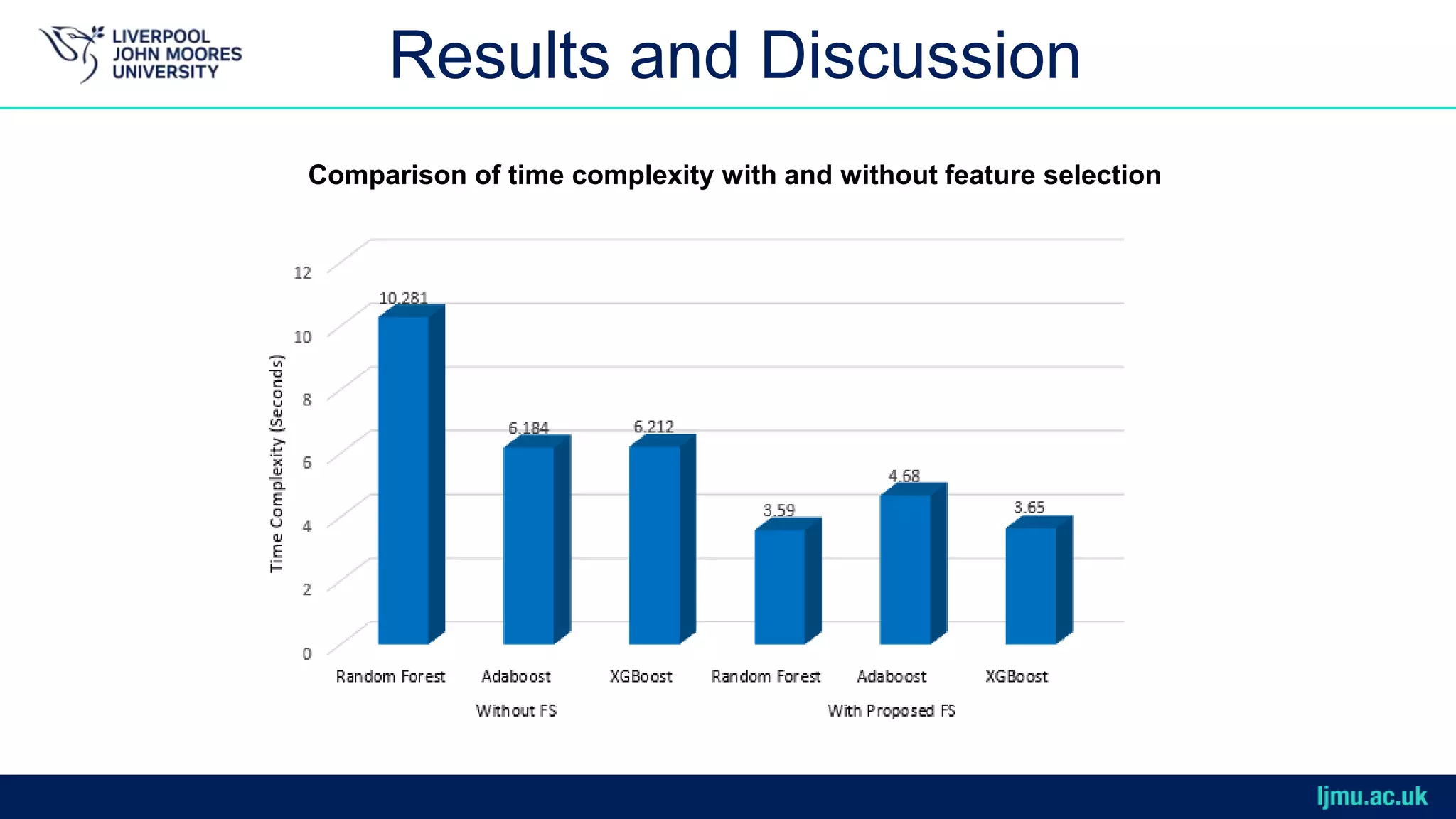 Chronic Kidney Disease Prediction Using Machine Learning with Feature ...