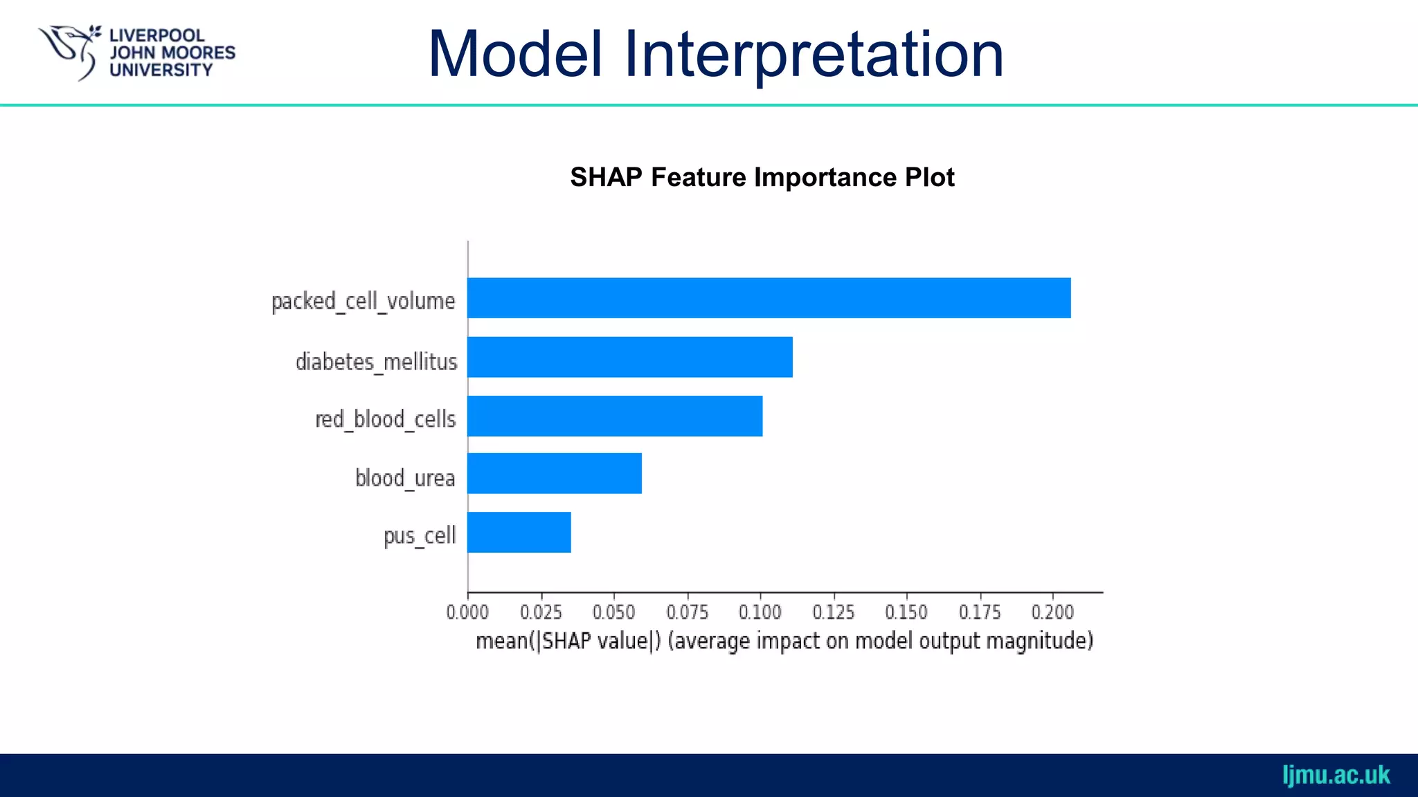 Chronic Kidney Disease Prediction Using Machine Learning with Feature ...