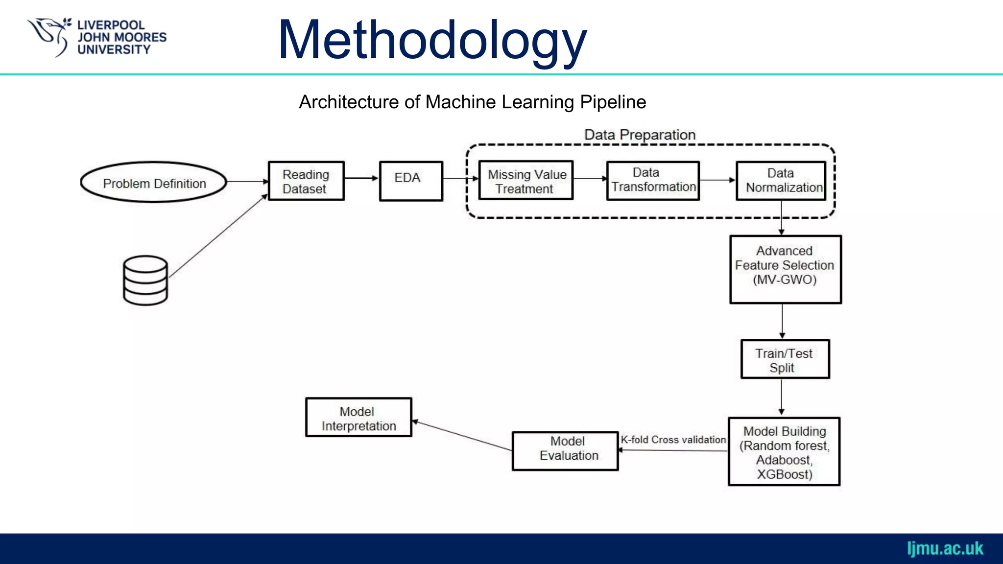Chronic Kidney Disease Prediction Using Machine Learning with Feature ...