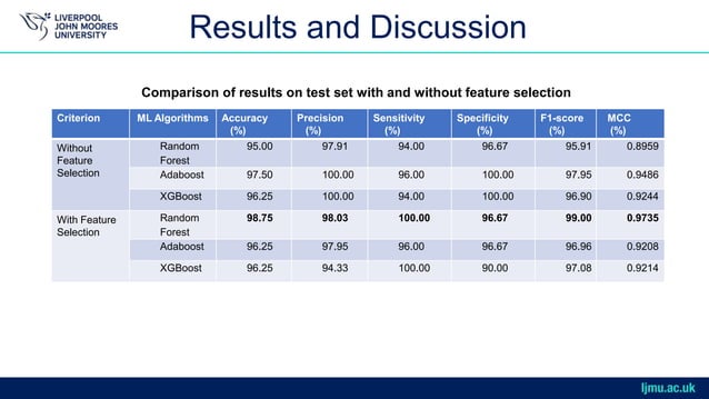 Chronic Kidney Disease Prediction Using Machine Learning with Feature ...