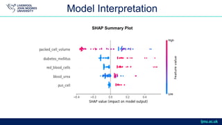 Chronic Kidney Disease Prediction Using Machine Learning with Feature ...