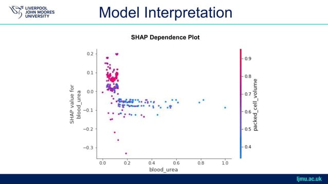 Chronic Kidney Disease Prediction Using Machine Learning with Feature ...