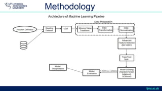 Chronic Kidney Disease Prediction Using Machine Learning with Feature Selection | PPTX