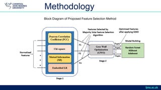 Chronic Kidney Disease Prediction Using Machine Learning with Feature ...