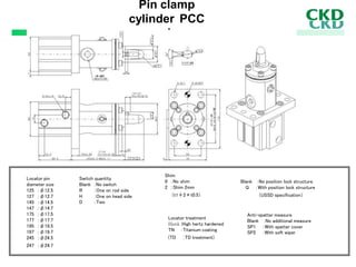 CKD Presentation | PDF