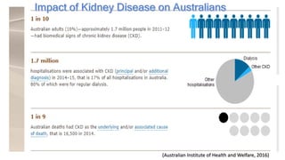 Chronic Kidney Disease in Australia | PPTX