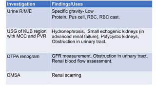 Chronic kidney disease in childhood | PPTX