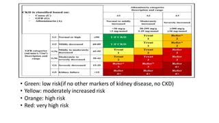 Chronic kidney disease & renal replacement therapy.pdf