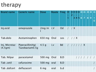 Ckd uti renal canculi obstructive uropathy | PPTX