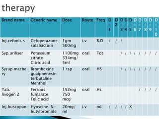 Ckd uti renal canculi obstructive uropathy | PPTX