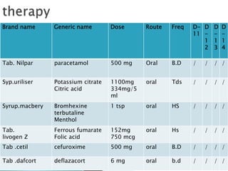 Ckd uti renal canculi obstructive uropathy | PPTX