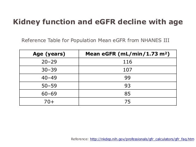 Chronic Kidney Disease in Primary Care