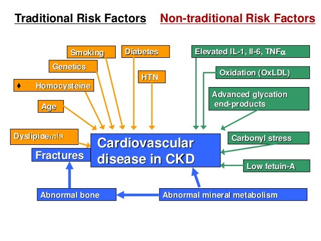 ckd 醫學 – Zanwaz