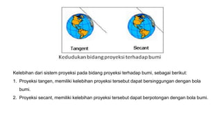 C_KELOMPOK 2_SISTEM PROYEKSI.pptx