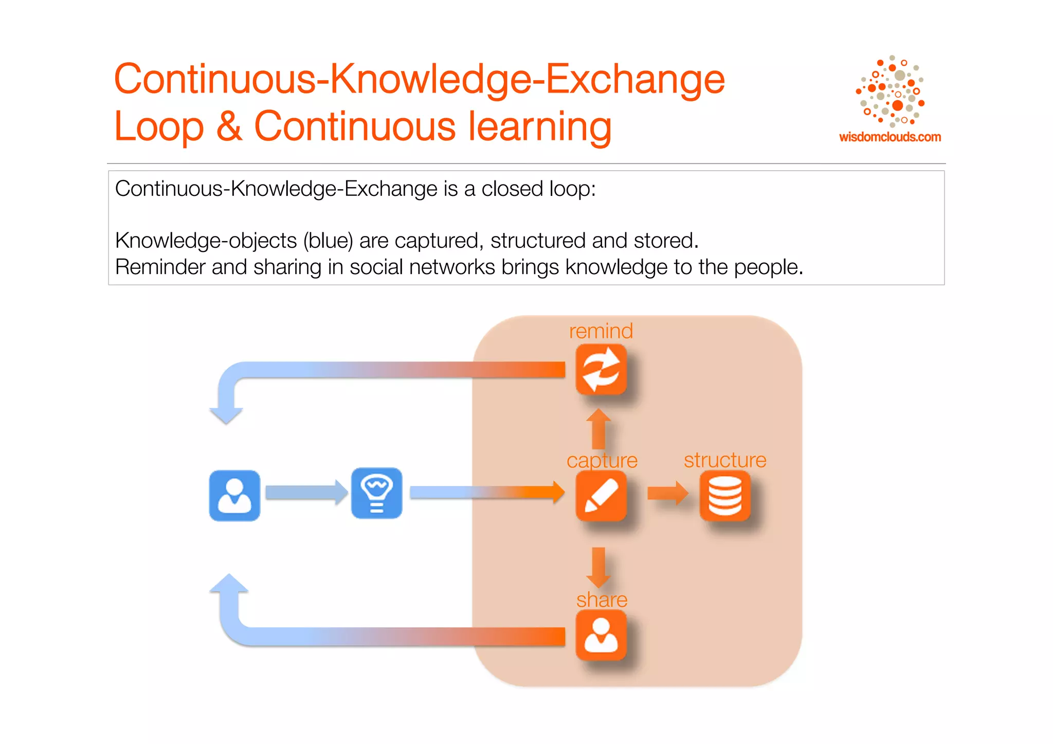 The 7 rules for a successful knowledge-transfer | PDF | Cloud Computing | Internet