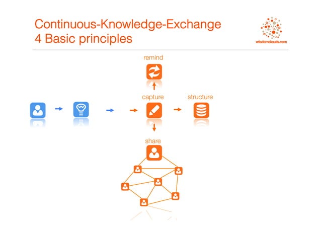 The 7 rules for a successful knowledge-transfer | PDF | Cloud Computing ...