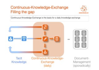 The 7 rules for a successful knowledge-transfer | PDF