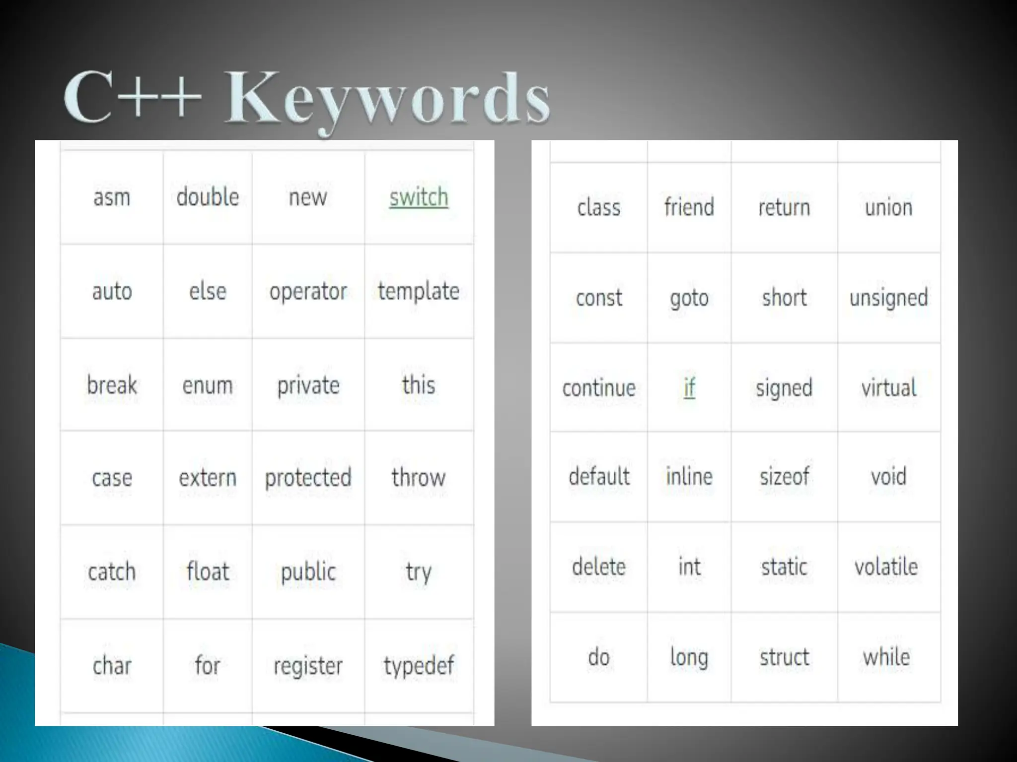 Introduction to C++ (for beginner): C++ Keywords.pptx | Free Download