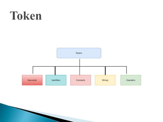 Introduction to C++ (for beginner): C++ Keywords.pptx
