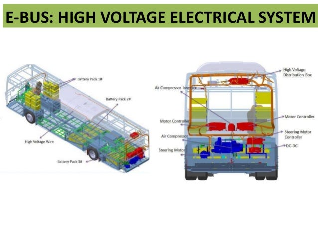 Bus Karo: Future of Electric Buses