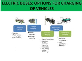 Bus Karo: Future of Electric Buses (Session V) | PPTX
