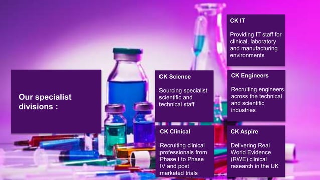 Ck group linkedin presentation final | PPTX