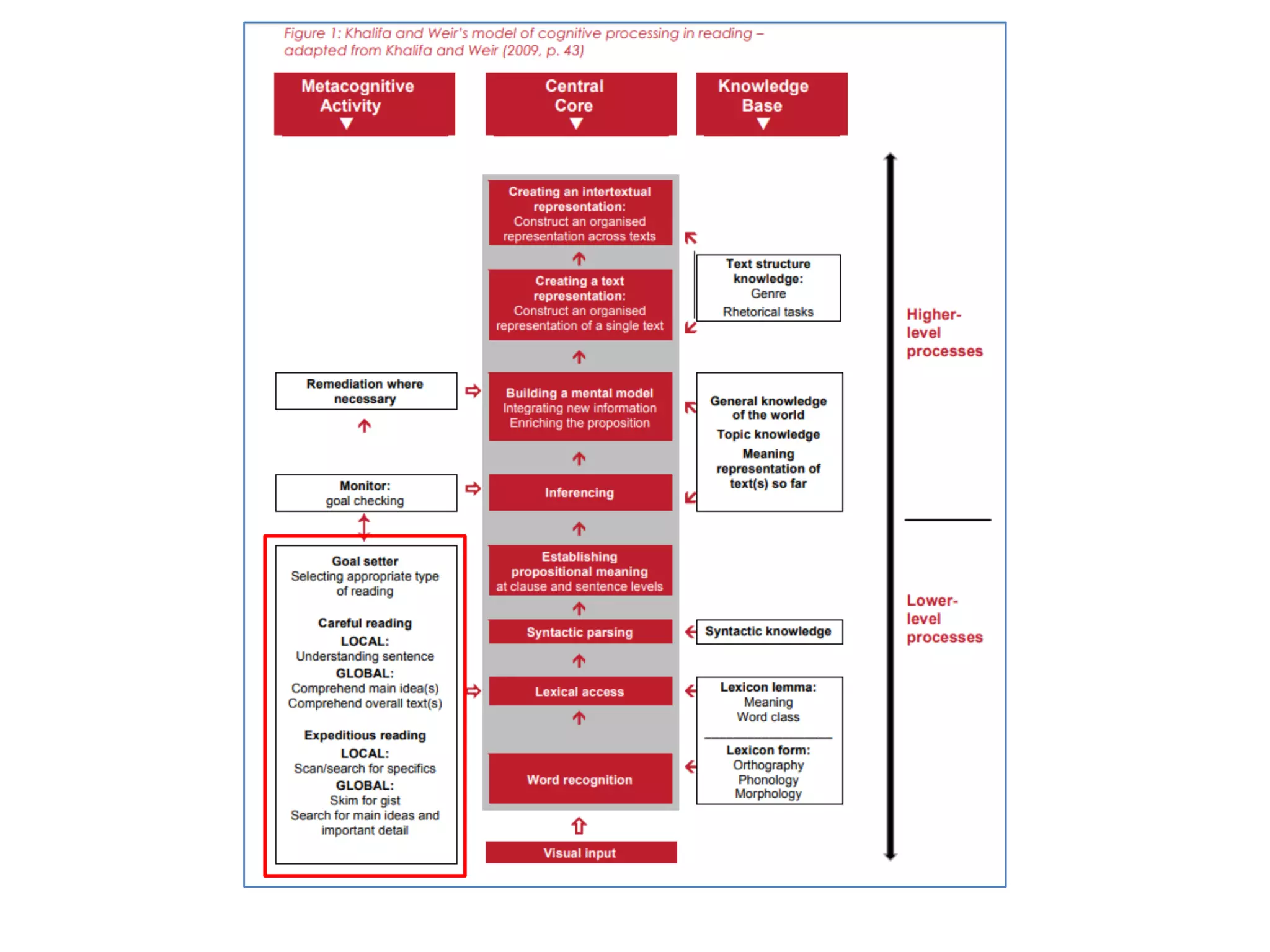 Assessing receptive skills | PPT
